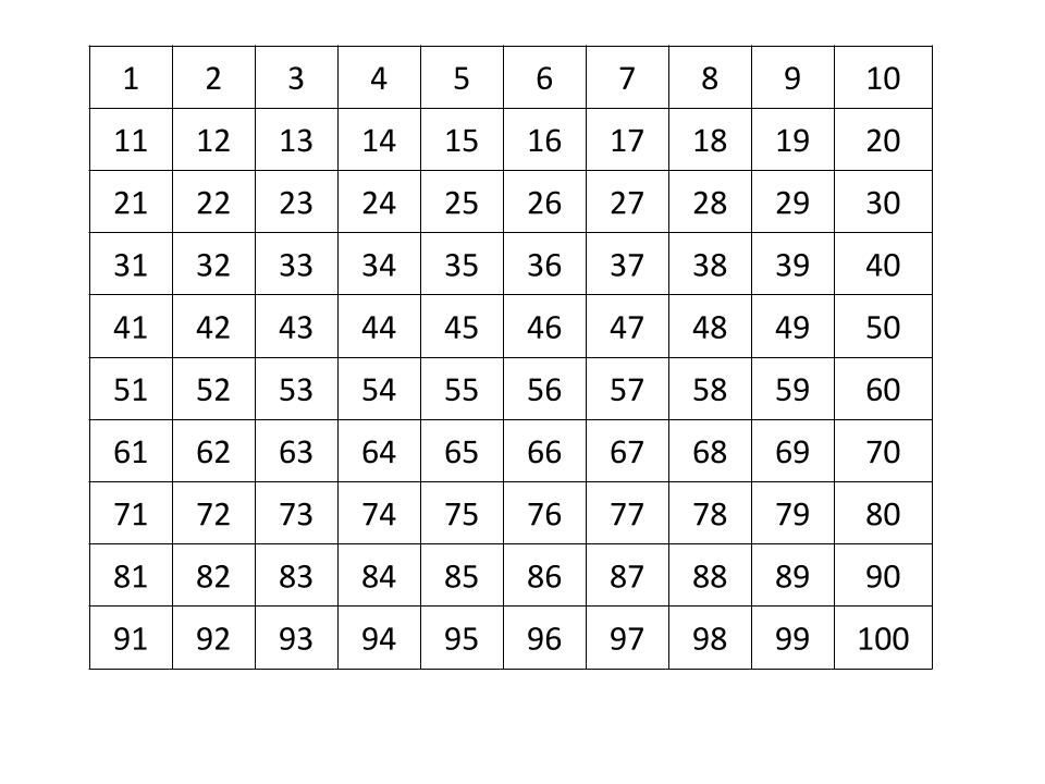 I Can Find 10 Or 100 More Or Less Than Any Given Number