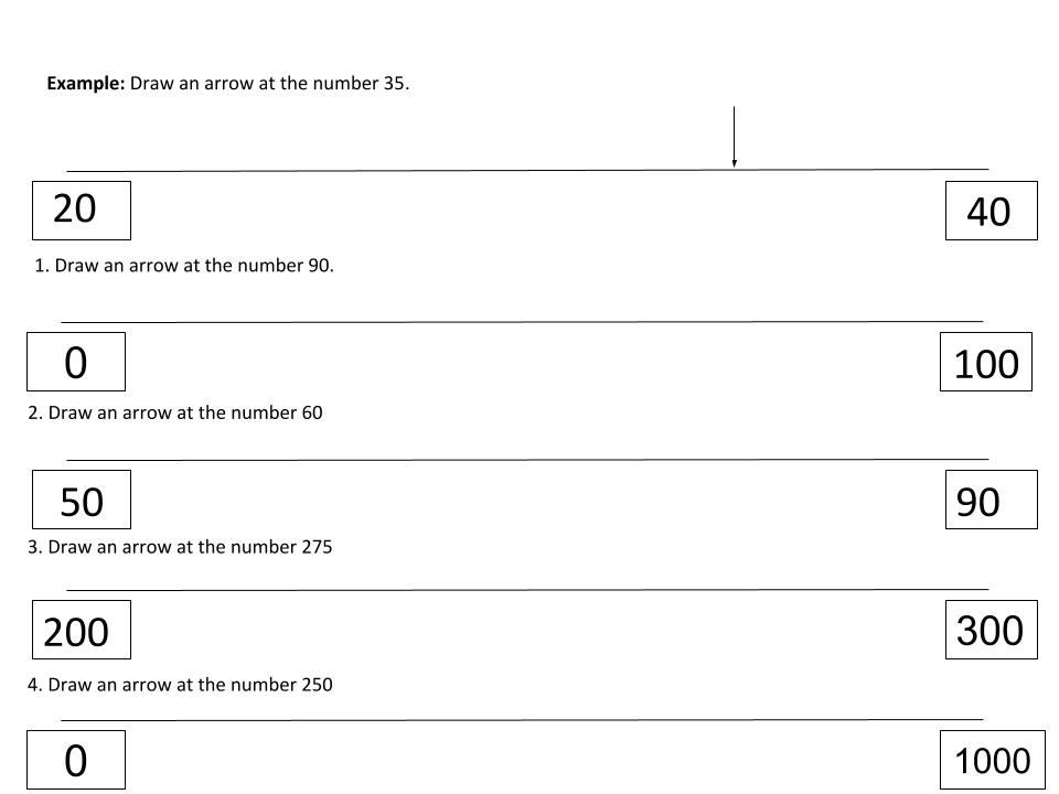 I Can Identify Represent And Estimate Numbers Using Different Re 